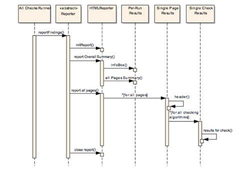 Read Arc42 By Example Leanpub
