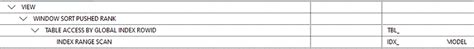 [oracle] num index keys 힌트 사용시 index 힌트 함께 사용하기