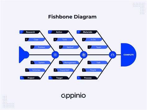 What Is Categorical Data Definition Types Examples Appinio Blog