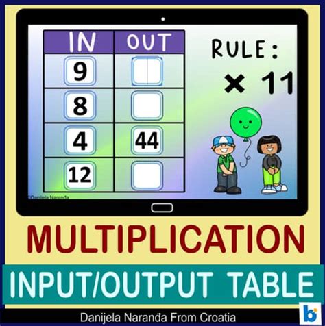 Input Output Table Multiplication Facts Math Boom ™ Cards Tpt
