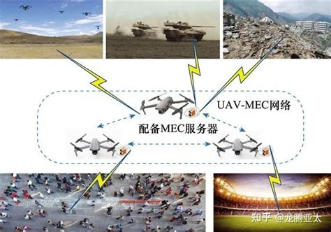无人机边缘计算 架构、多址接入与计算卸载 知乎