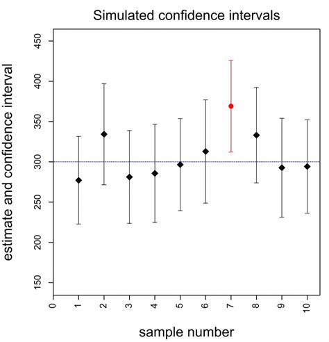 The Well Adjusted Statistician Analysis Of Covariance Explained