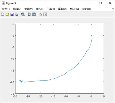 四元数转换为欧拉角（多解问题） 四元数转欧拉角在线计算 csdn博客