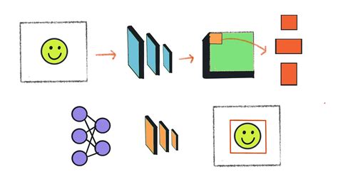Faster Rcnn Python Faster R Cnn For Object Detection 50 Off
