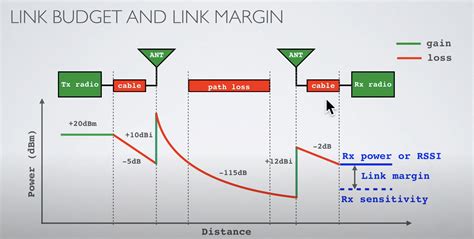 lora network performance enhancement