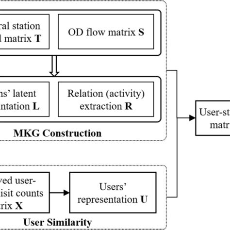 Framework Of Feedforward Neural Network Download Scientific Diagram