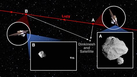 Another Surprise From Nasas Lucy Asteroid Encounter “we Never Suspected Anything So Bizarre ”