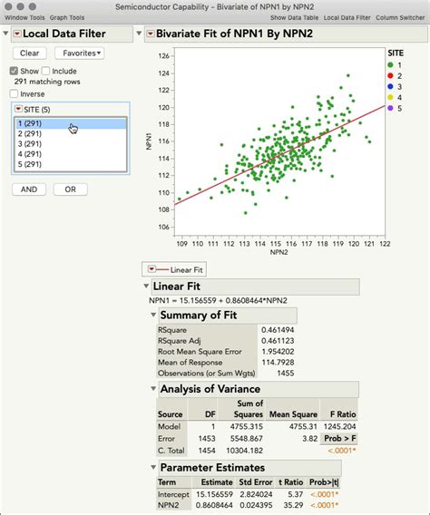 Why Jmp Bivariate Does Not Show Data Points Nicely Jmp User Community