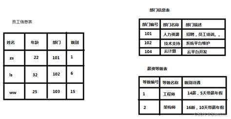 二十一Mysql数据库运维实战 SQL 增删改查 mysql 运维sql CSDN博客
