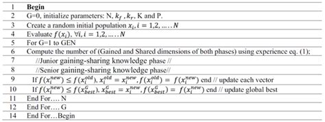 优化算法 Gaining Sharing Knowledge Based Algorithm（附matlab代码） 知乎