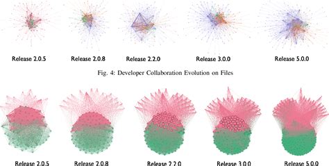 Figure 4 From Analyzing Organizational Structure Of Microservice