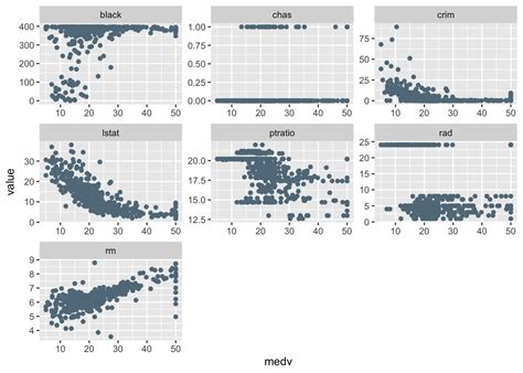 Step By Step Linear Regression Example Easy Data Science