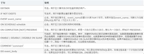 mysql学习笔记十六：事件（定时任务） 缥缈的尘埃 博客园