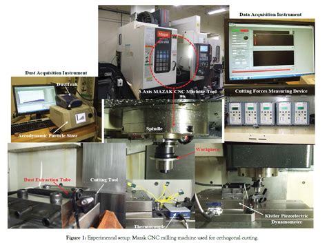 Dust Generation Evaluation By A Predicting Model Of Cutting Force