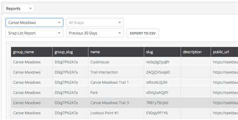 SeekBeak Reports Guide Powerful Data Analytics For Photos