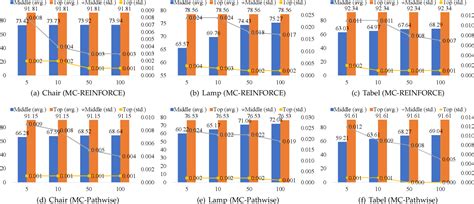 Figure 3 From Learning Latent Part Whole Hierarchies For Point Clouds