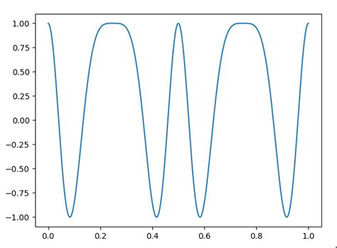 Discrete Signals Sampling Frequencies Calculated On Paper And In MATLAB Not Matching Signal