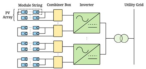 Illustration Of A Grid Connected PV System Download Scientific Diagram
