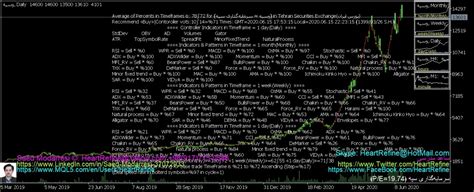 ﴾13990326 175319 Sh﴿ Mql Robot In Metatrader Adviced وسپه ﴾rate