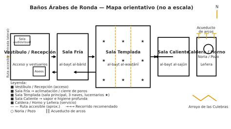 Baños Árabes De Ronda Los Secretos De Un Oasis Andalusí
