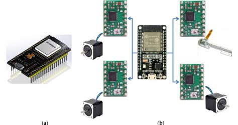 the gmsp motion actuation system as a xtensa ii 32 bit soc esp32 download scientific