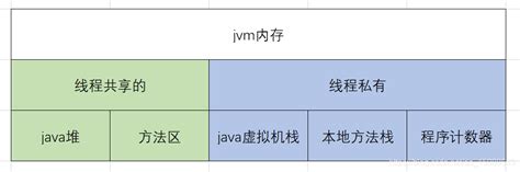 jvm内存详解（jdk1 7、jdk1 8） jvm内存结构1 7和1 8 csdn博客