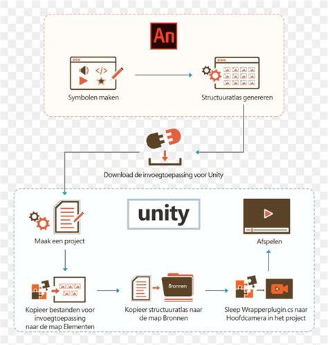 Texture Atlas Sprite Game Engine Unity Texture Mapping Png