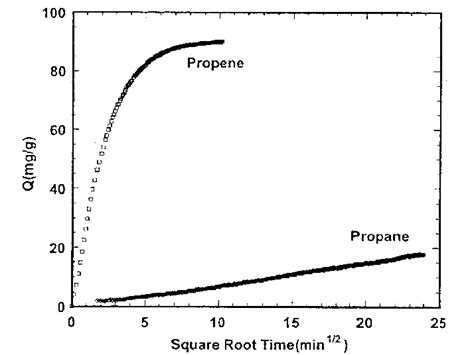Arrhenius Plot Showing The Temperature Dependence Of Intracrystalline