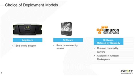 Bring Object Storage To Your Nutanix Cluster With Cloudian Hyperstore Ppt