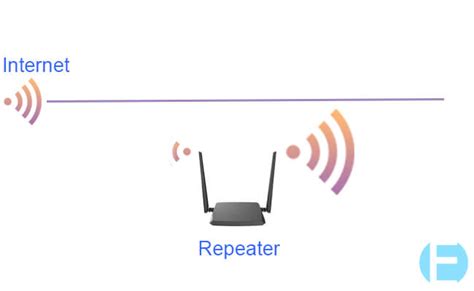Perbedaan Wisp Dan Universal Repeater Di Router Tenda « Eldya Com