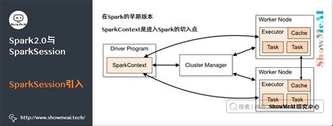 Showmeai知识社区