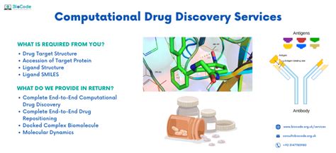 Computational Drug Discovery Services Biocode