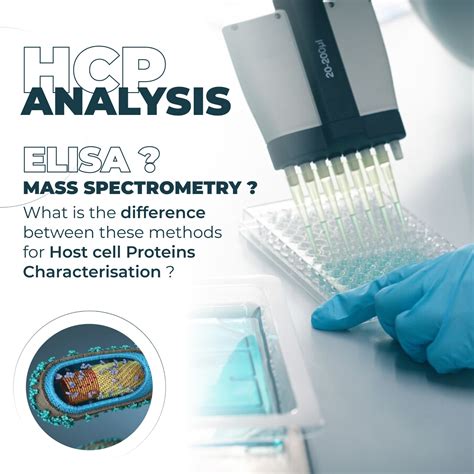 HCP Analysis ELISA Or Mass Spectrometry Anaquant HCP Analysis I Protein Characterisation I