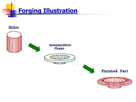 ppt airframe structural modeling and design optimization powerpoint