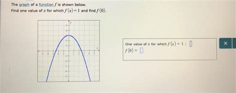 solved the graph of a function f is shown below find one