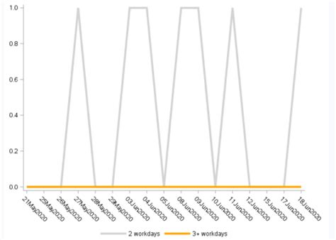 Sgplot Aligning Y0 With X Axis And Minimal Increment Sas Support Communities