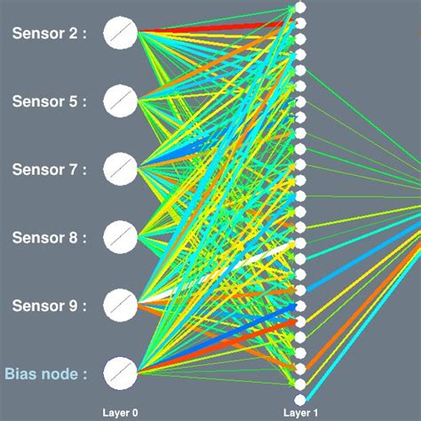 Schematic Of The Neural Network With 5 Input Nodesthe Normalized
