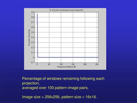 Ppt Real Time Pattern Detection Powerpoint Presentation Free