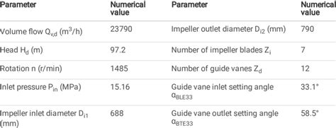 Design Parameters And Operation Parameters Of Reactor Coolant Pump