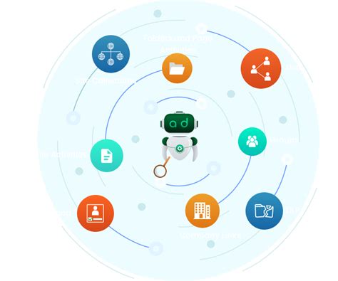 Microsoft 365 SharePoint Online Management