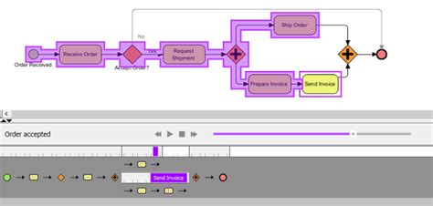What Is Process Animation Visual Paradigm