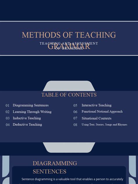 Methods Of Teaching Grammar Pdf Learning Adverb
