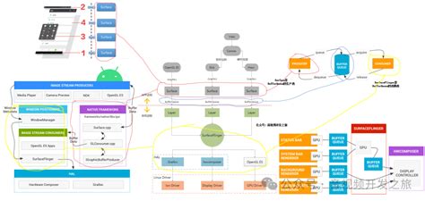 结合源码和perfetto分析android渲染机制 android 源码 gpu 渲染接口 csdn博客