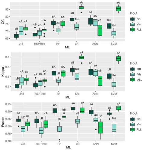 Hyperspectral Response Of The Soybean Crop As A Function Of Target Spot Corynespora Cassiicola