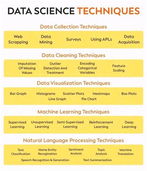 josemaría claudé on linkedin data science techniques data science involves a series of powerful…