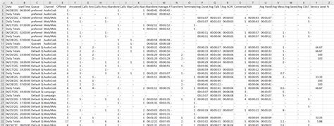 queue metrics interval report smartassist