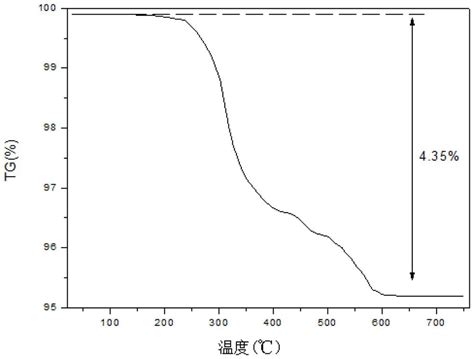 Asphalt Content Detection Method Eureka Patsnap