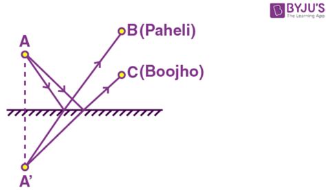 NCERT Solutions For Class Science Chapter Light
