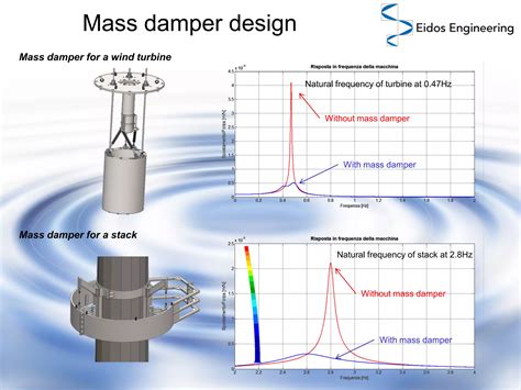 Mass Damper Vibration Absorber Ppt