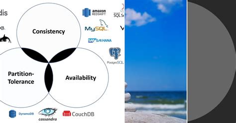 List Concurrency Curated By Mullaguru Hareesh Medium